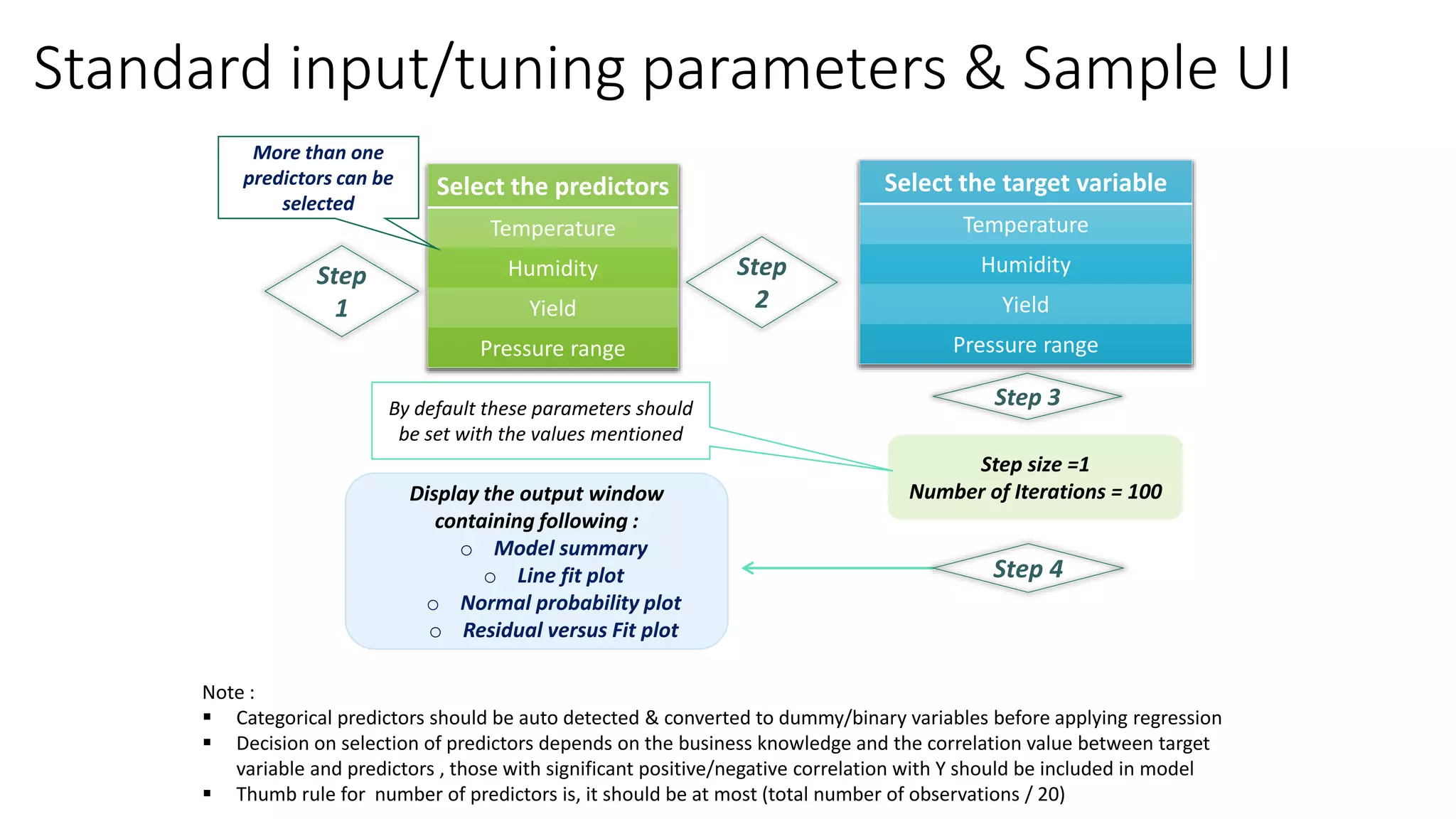 What is Multiple Linear Regression and How Can it be Helpful for ...