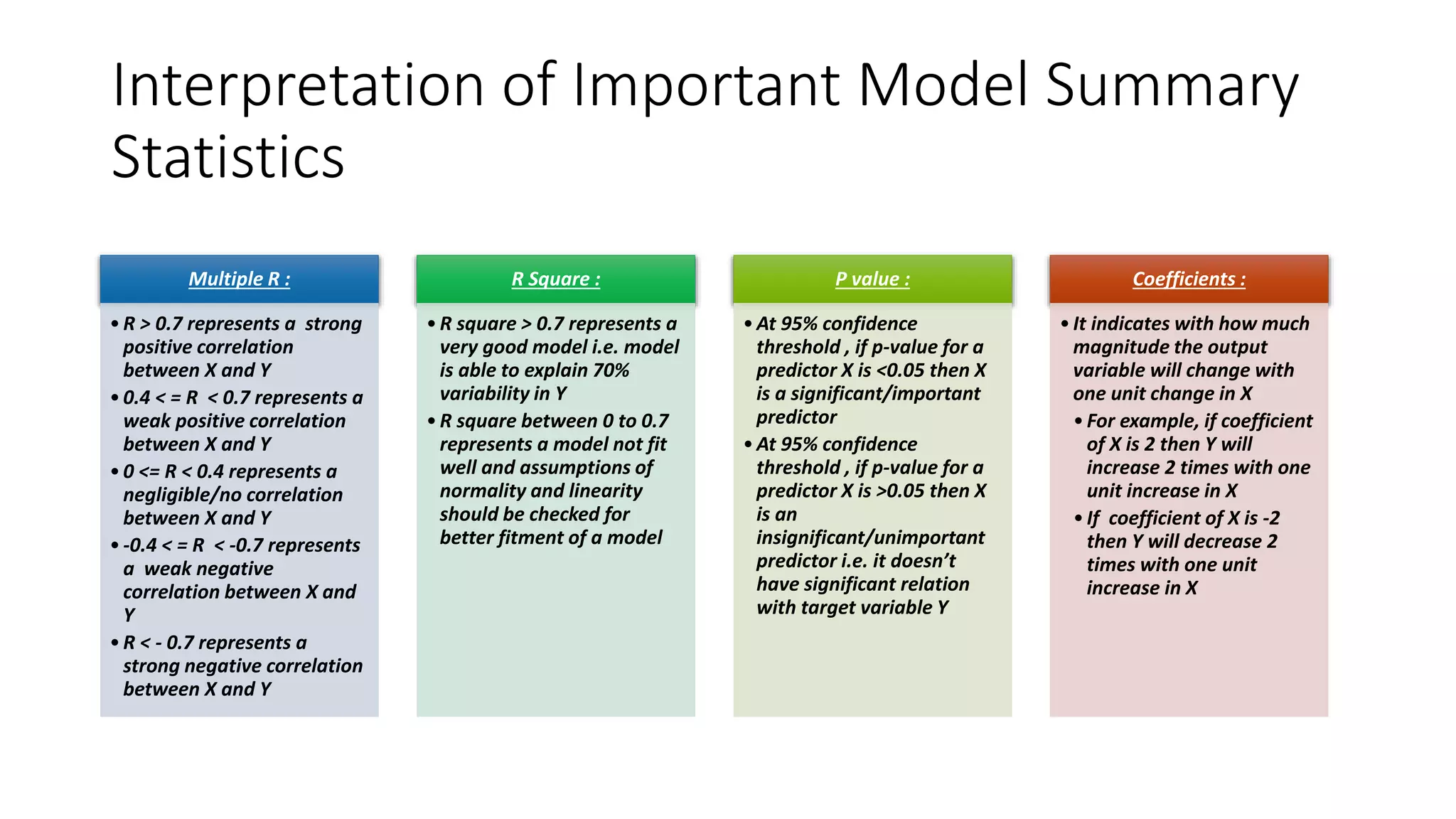 What is Multiple Linear Regression and How Can it be Helpful for ...
