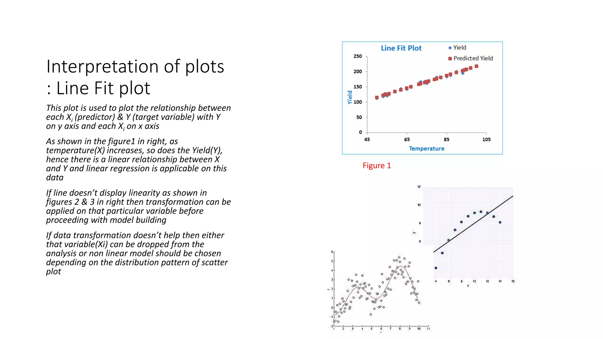 What is Multiple Linear Regression and How Can it be Helpful for ...