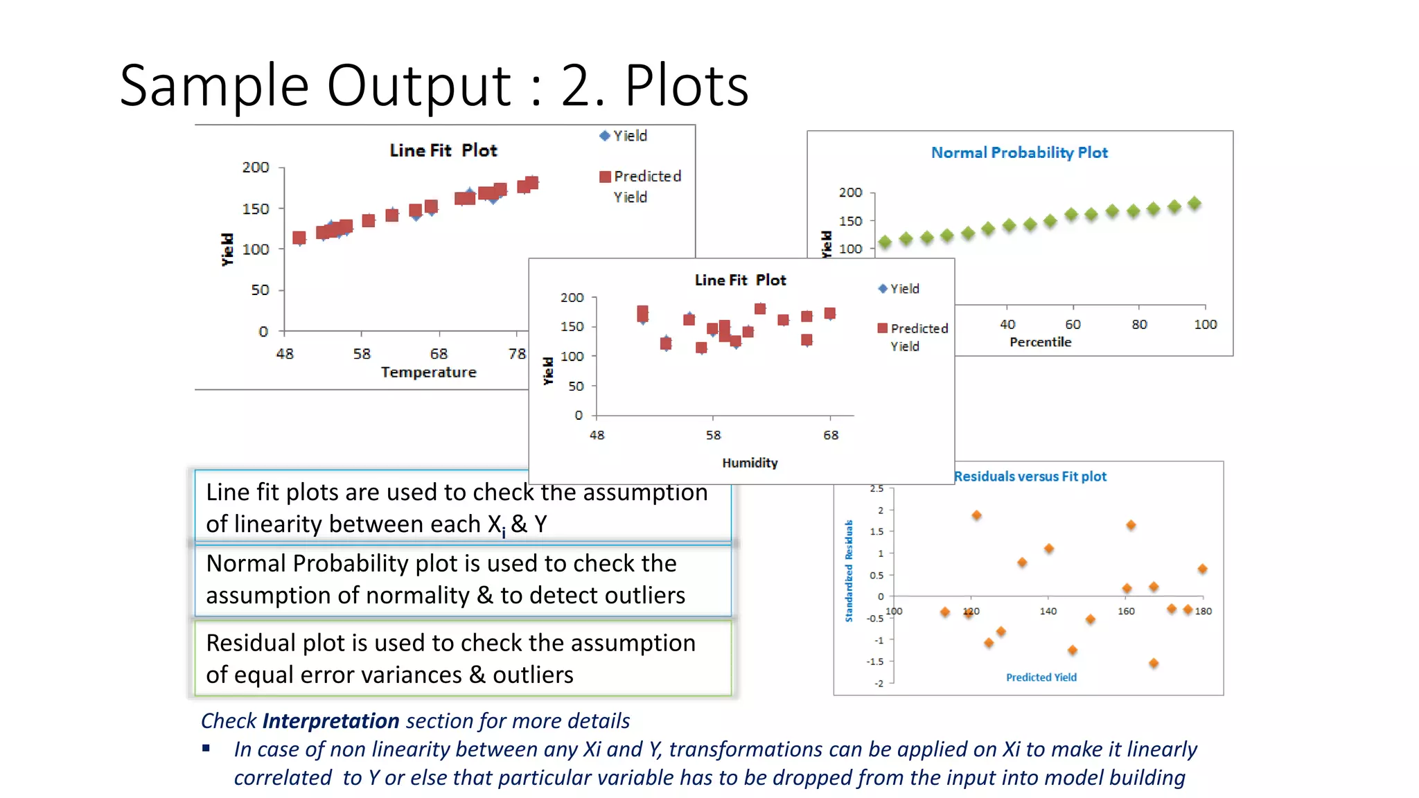 What is Multiple Linear Regression and How Can it be Helpful for ...