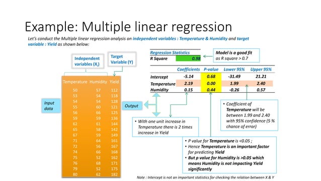 What is Multiple Linear Regression and How Can it be Helpful for Business Analysis? | PPT