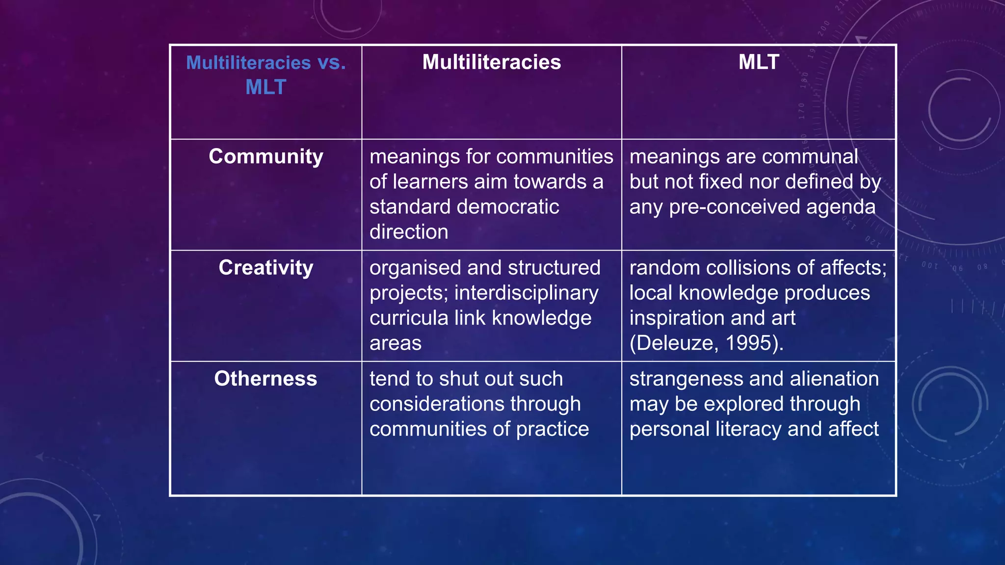 Multiple literacies theory (MLT) and TEFL | PPT