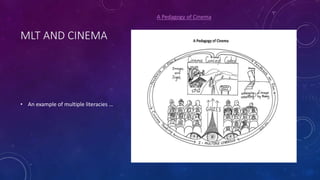 Multiple literacies theory (MLT) and TEFL | PPTX