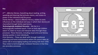 Multiple literacies theory (MLT) and TEFL | PPTX