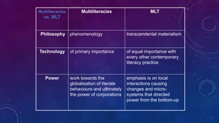Multiple literacies theory (MLT) and TEFL | PPTX