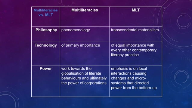 Multiple literacies theory (MLT) and TEFL | PPTX