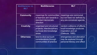 Multiple literacies theory (MLT) and TEFL | PPTX