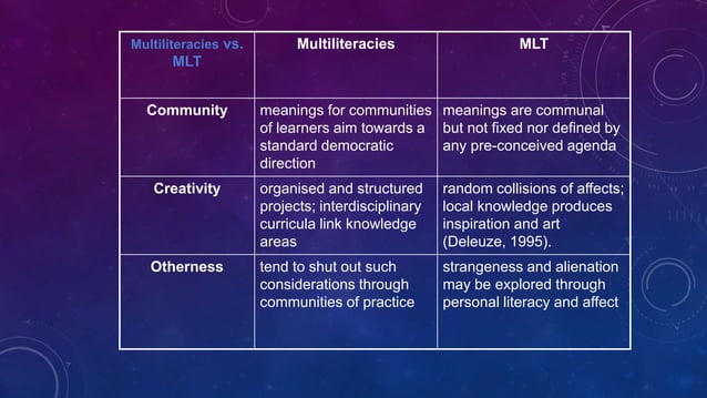 Multiple literacies theory (MLT) and TEFL | PPTX