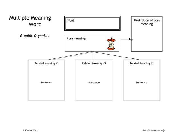Multiple meaning graphic organizer | PPT