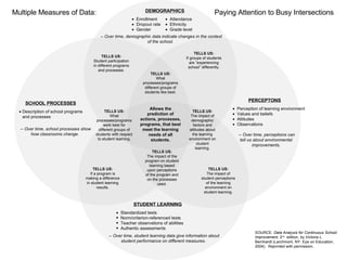Multiple Measures Of Data Slide | PPT