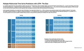 Using LSTM for Multiple Multivariate Time Series | PPT