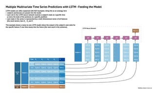 Using LSTM for Multiple Multivariate Time Series | PPT