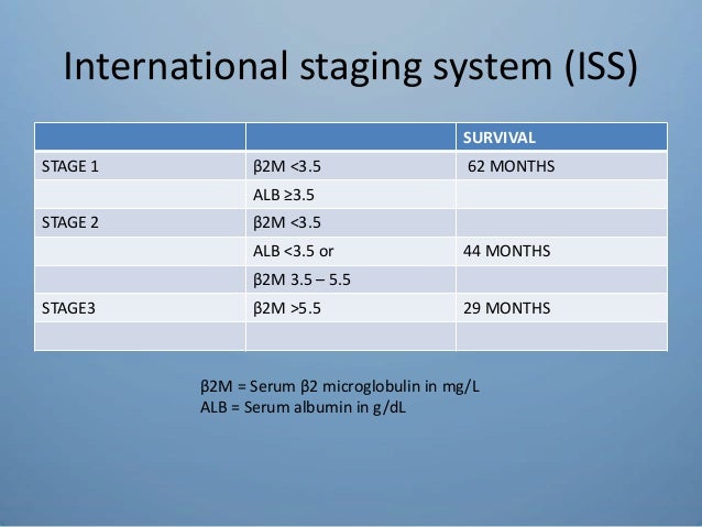 Multiple myeloma