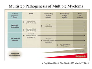 Multiple myeloma | PPTX | Blood Disorders | Diseases and Conditions