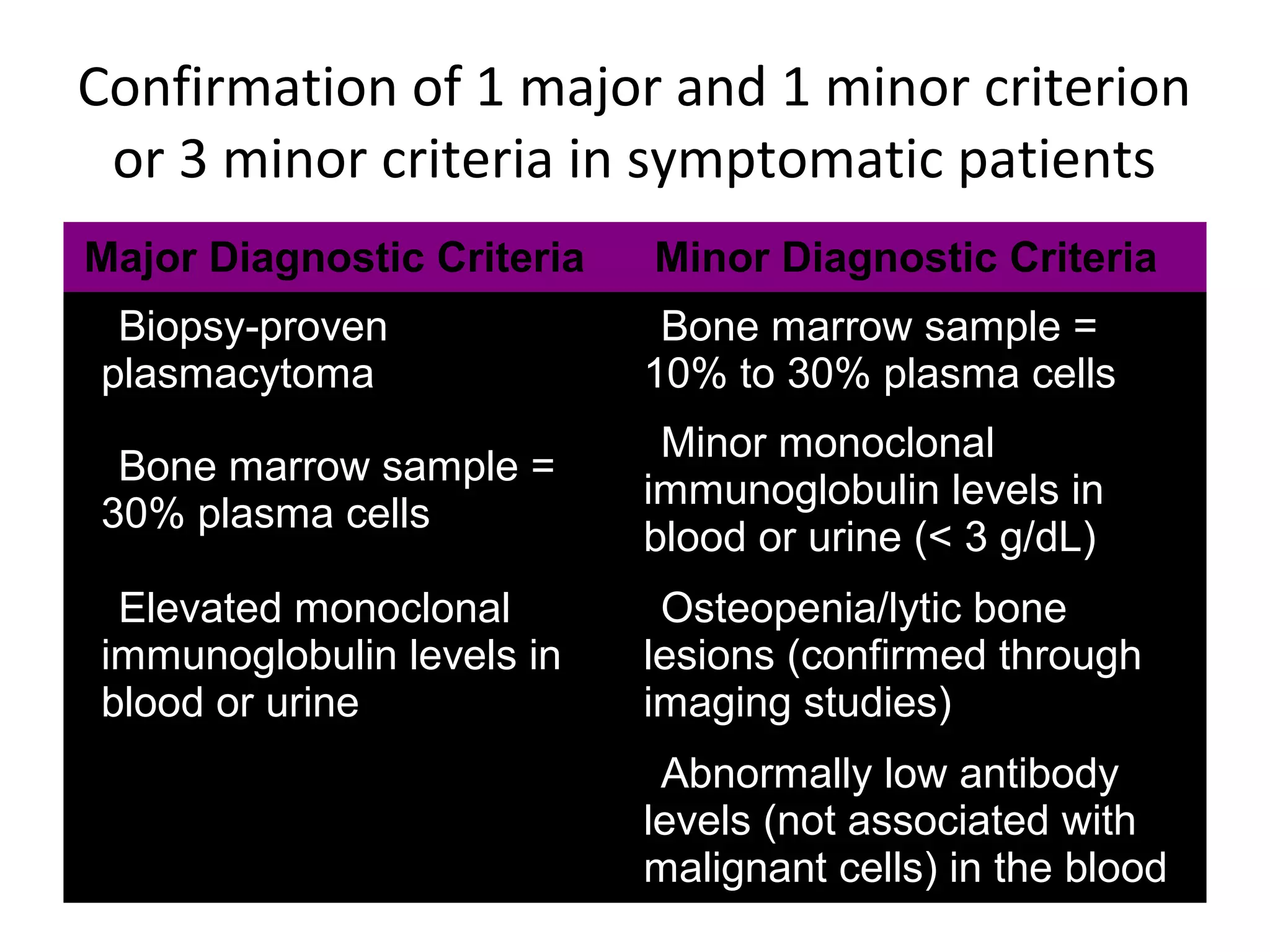 Multiple myeloma | PPT
