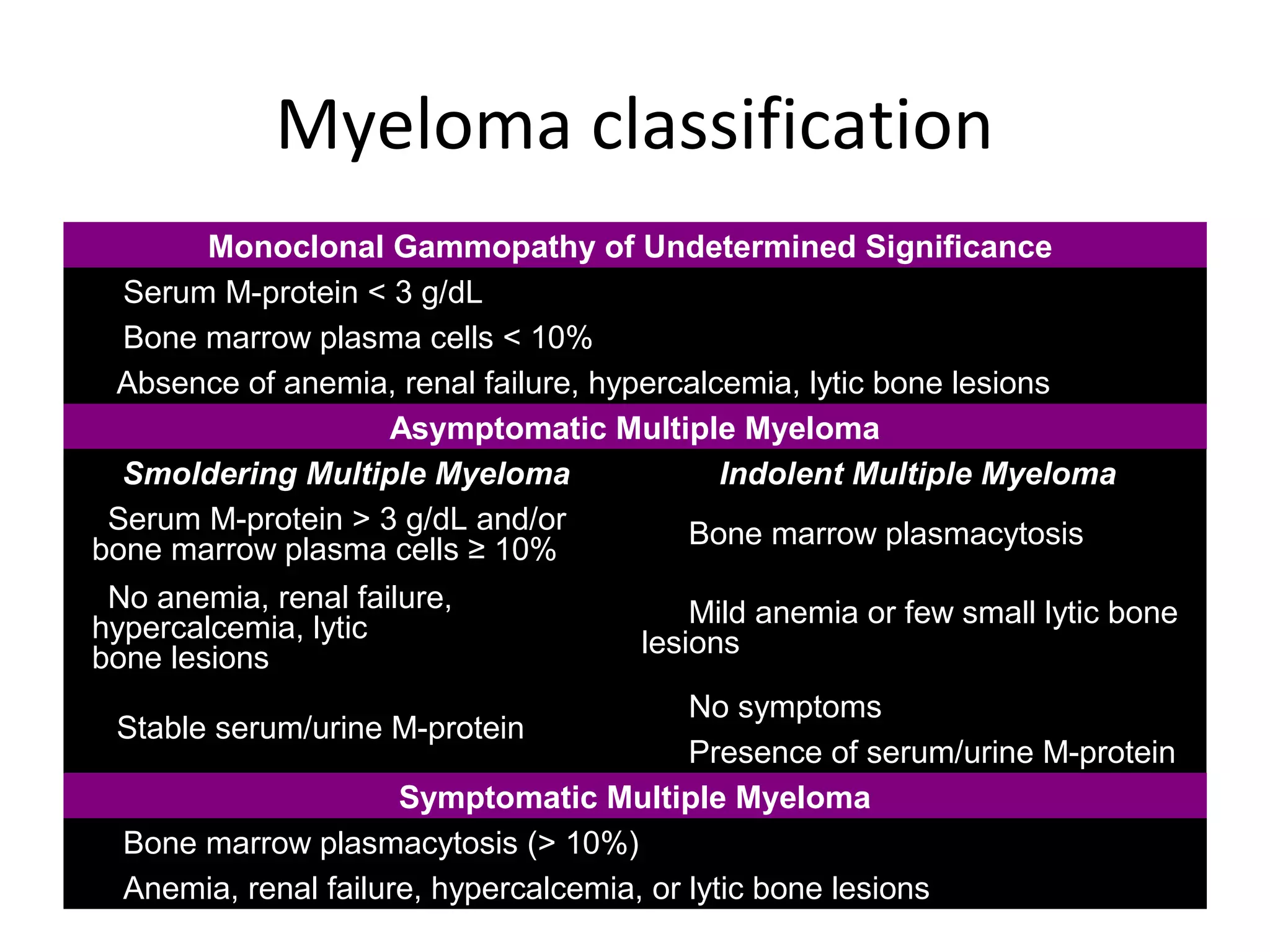 Multiple myeloma | PPT