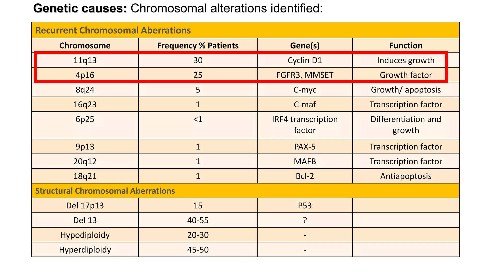 Multiple myeloma | PPTX
