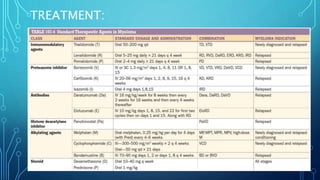 Multiple myeloma | PPTX