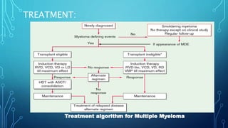 Multiple myeloma | PPTX
