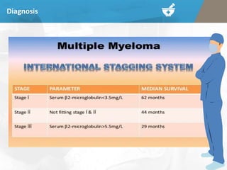 Multiple Myeloma.pptx