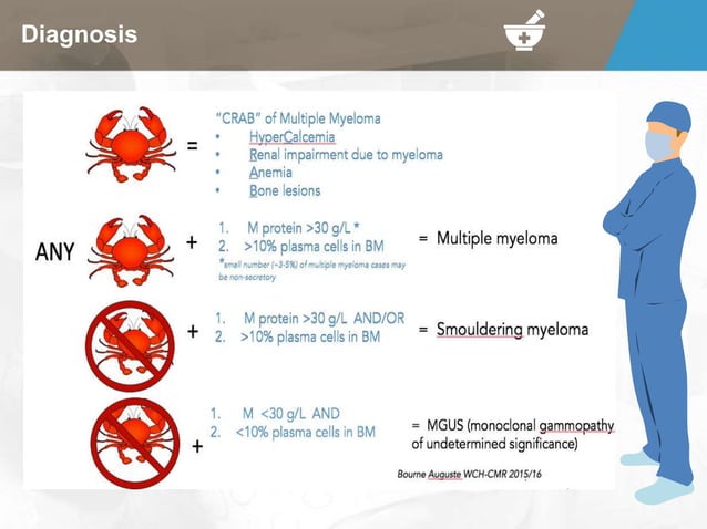 Multiple Myeloma.pptx