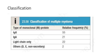 Multiple Myeloma.pptx