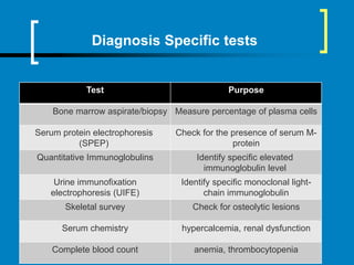Multiple Myeloma.ppt