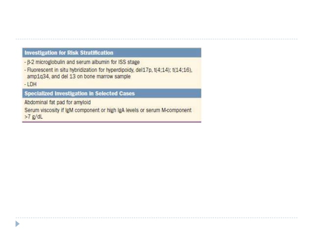 MULTIPLE MYELOMA clinical features and presentation.pptx