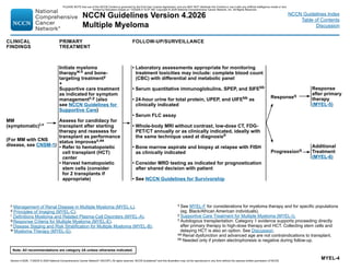 Multiple myeloma Management NCCN guideline 2026 @Nitsbinteam.pdf