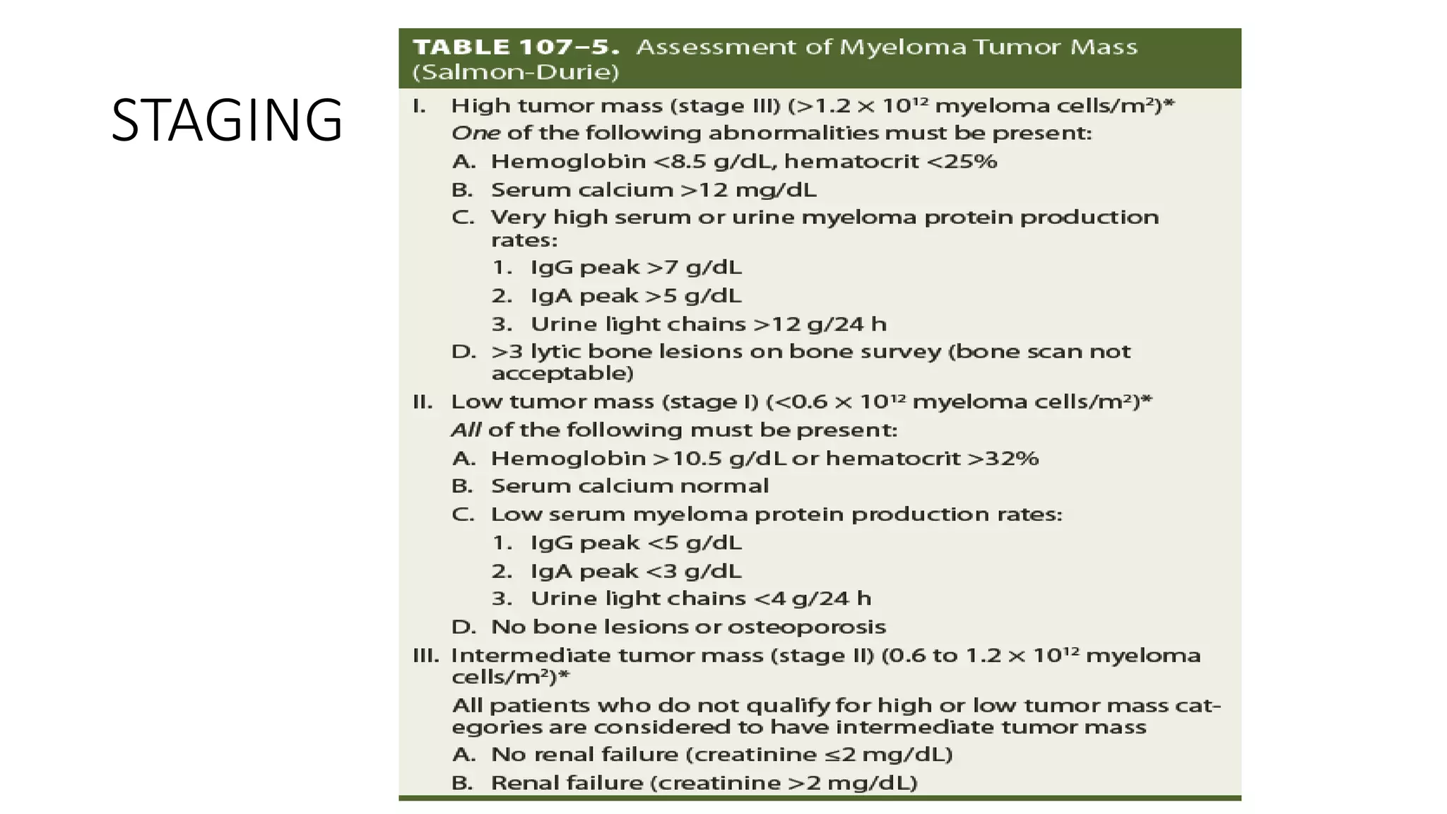 MULTIPLE MYELOMA PPT (1).pdf