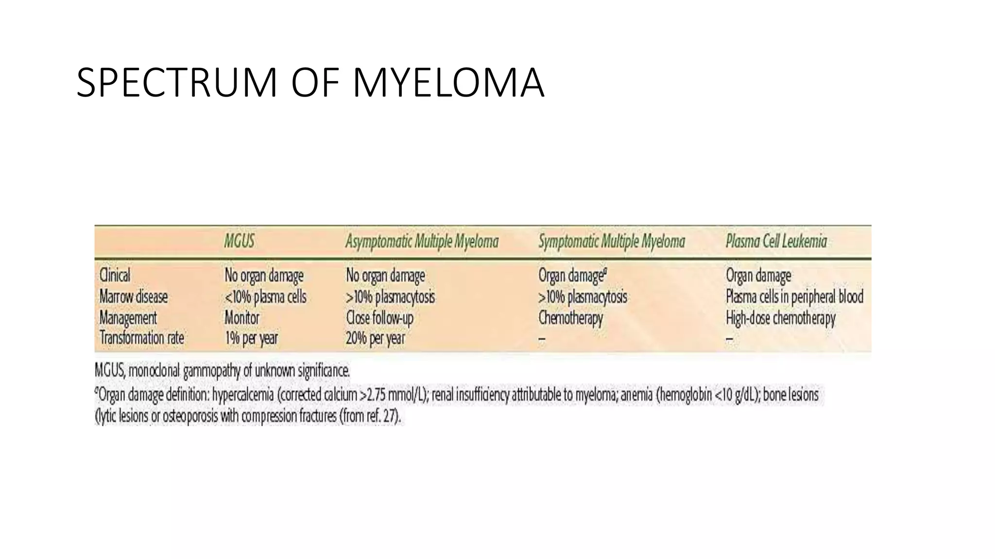 MULTIPLE MYELOMA PPT (1).pdf