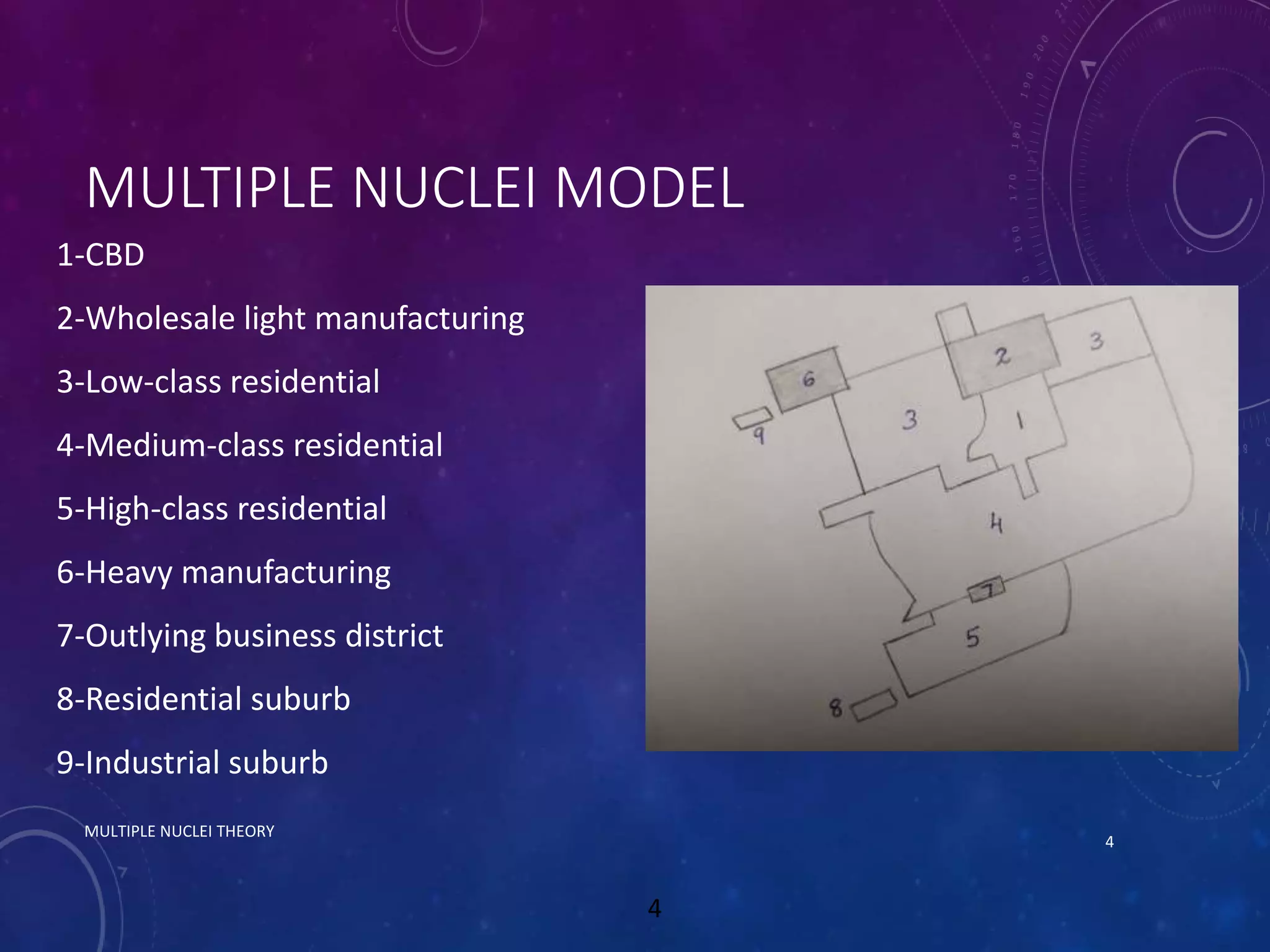 Multiple nuclei theory | PPTX