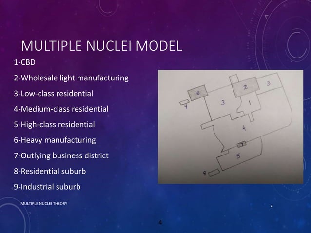 Multiple nuclei theory | PPTX
