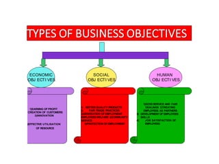 Multiple objectives of the business pgp VIVA VVIT | PPTX