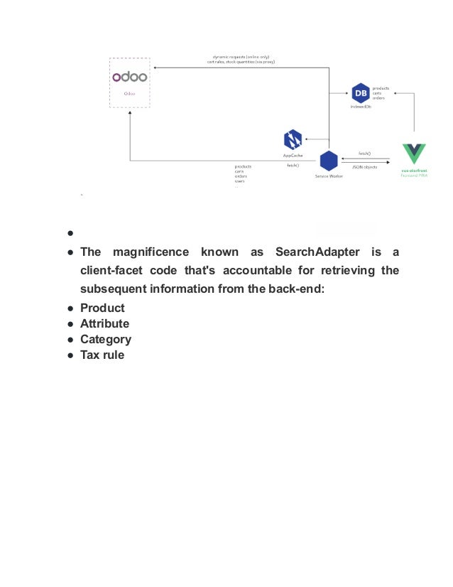 Multiple Odoo With Single Vue Storefront Pdf Web Development Internet