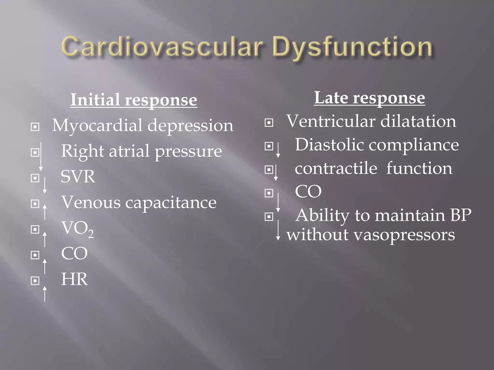 Multiple organ dysfunction syndrome | PPTX