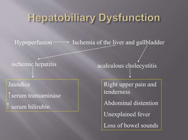 Multiple organ dysfunction syndrome | PPTX