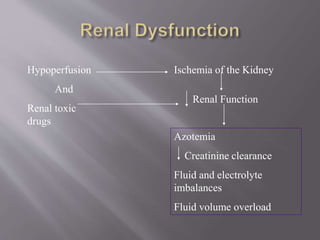 Multiple organ dysfunction syndrome | PPTX