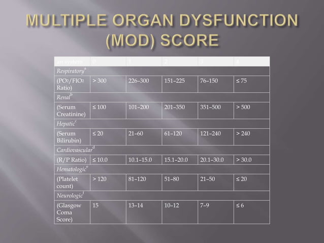 Multiple organ dysfunction syndrome | PPTX