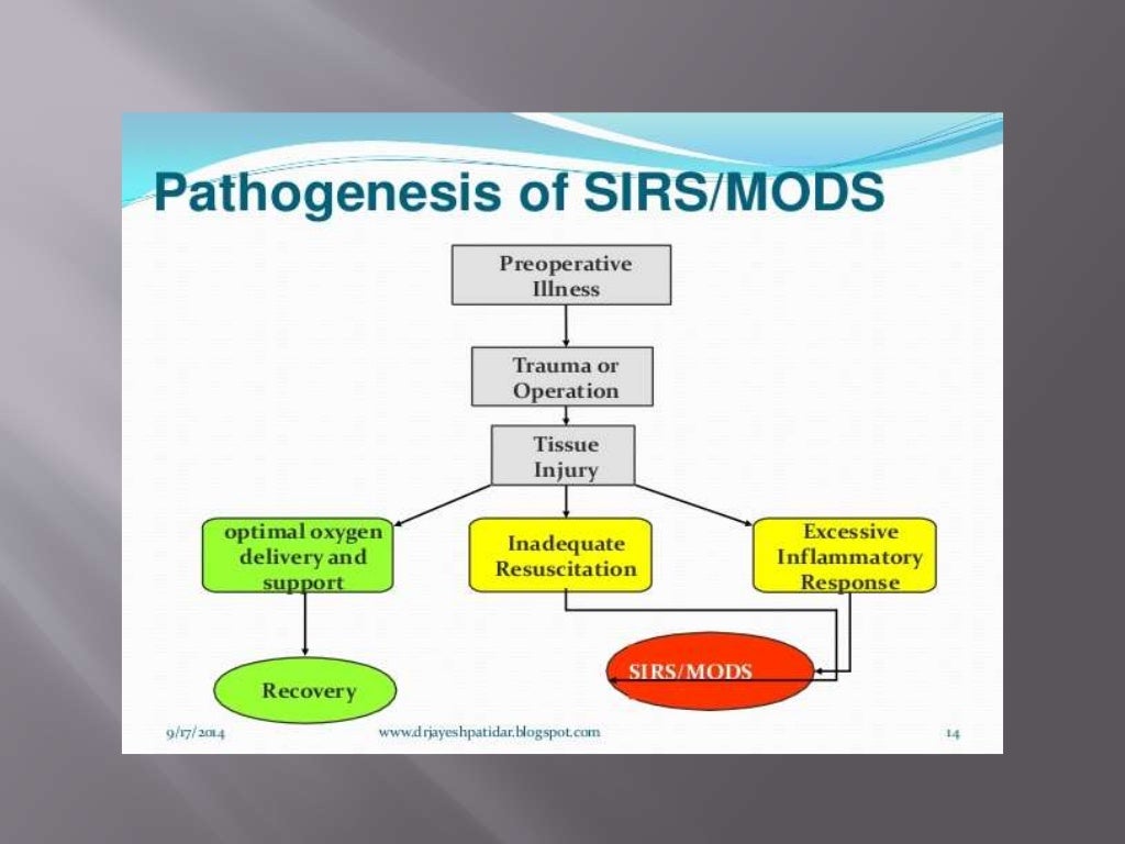 Multiple organ dysfunction syndrome