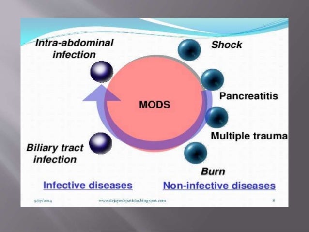 Multiple organ dysfunction syndrome