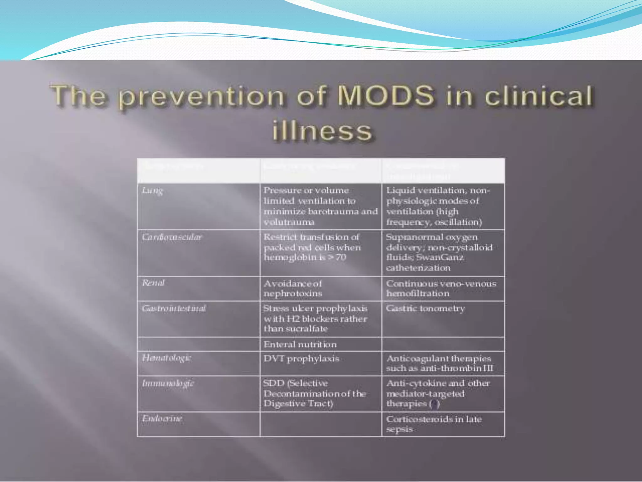 Multiple organ dysfunction syndrome | PPTX