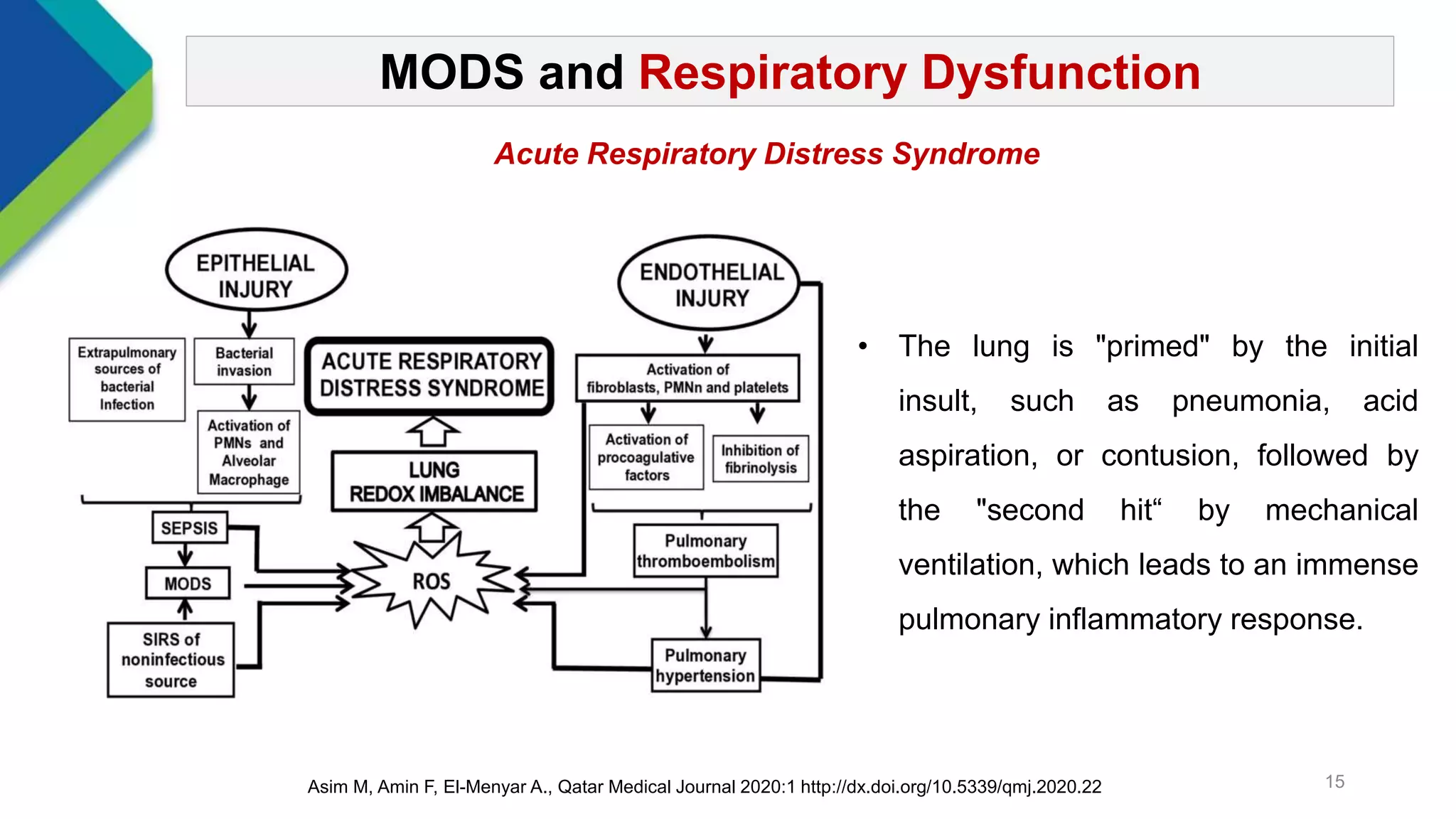 Multiple Organ Dysfunction Syndrome.pptx