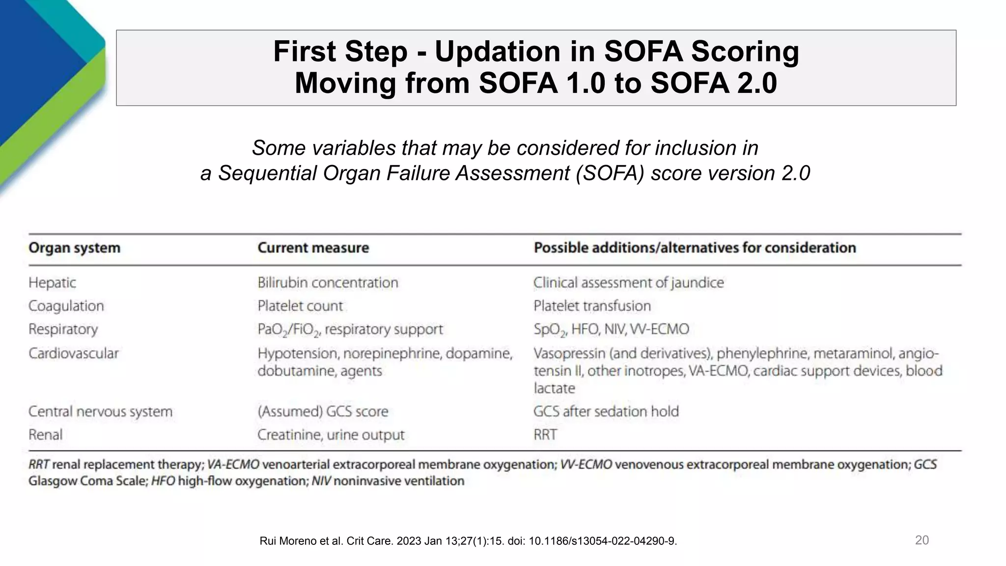 Multiple Organ Dysfunction Syndrome.pptx