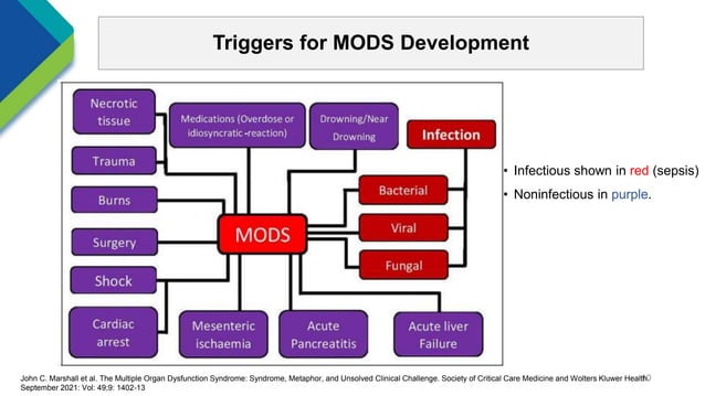 Multiple Organ Dysfunction Syndrome.pptx