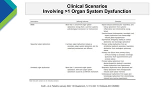 Multiple Organ Dysfunction Syndrome.pptx