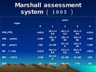 Multiple Organ Dysfunction Syndrome2009 | PPT
