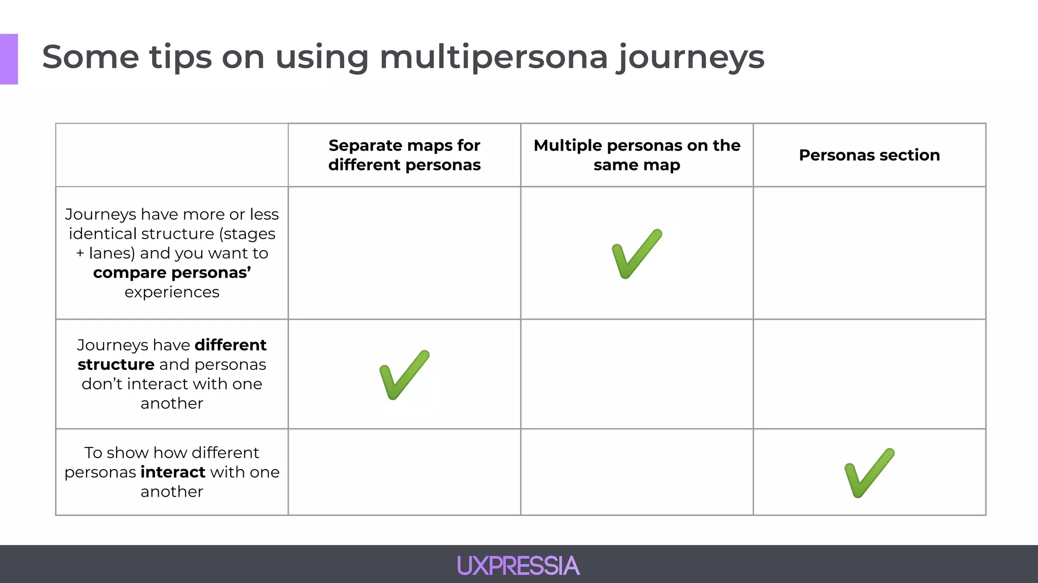 Multiple personas on_one_journey_map | PDF