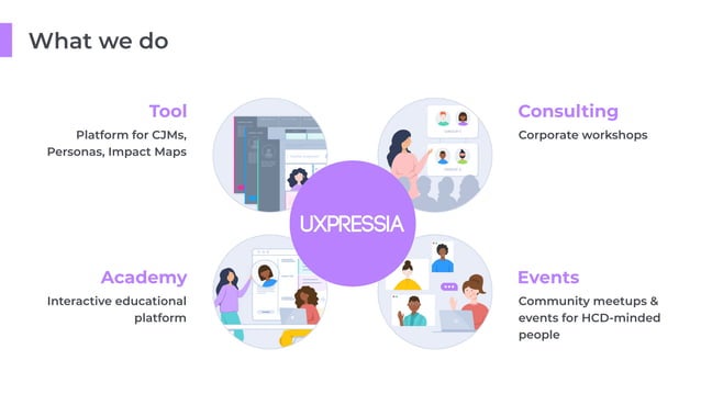 Multiple personas on_one_journey_map | PPT