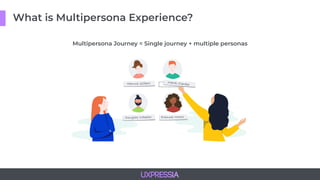 Multiple personas on_one_journey_map | PDF